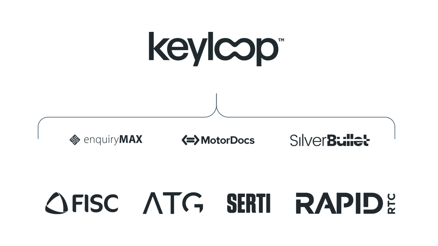 About us - Keyloop