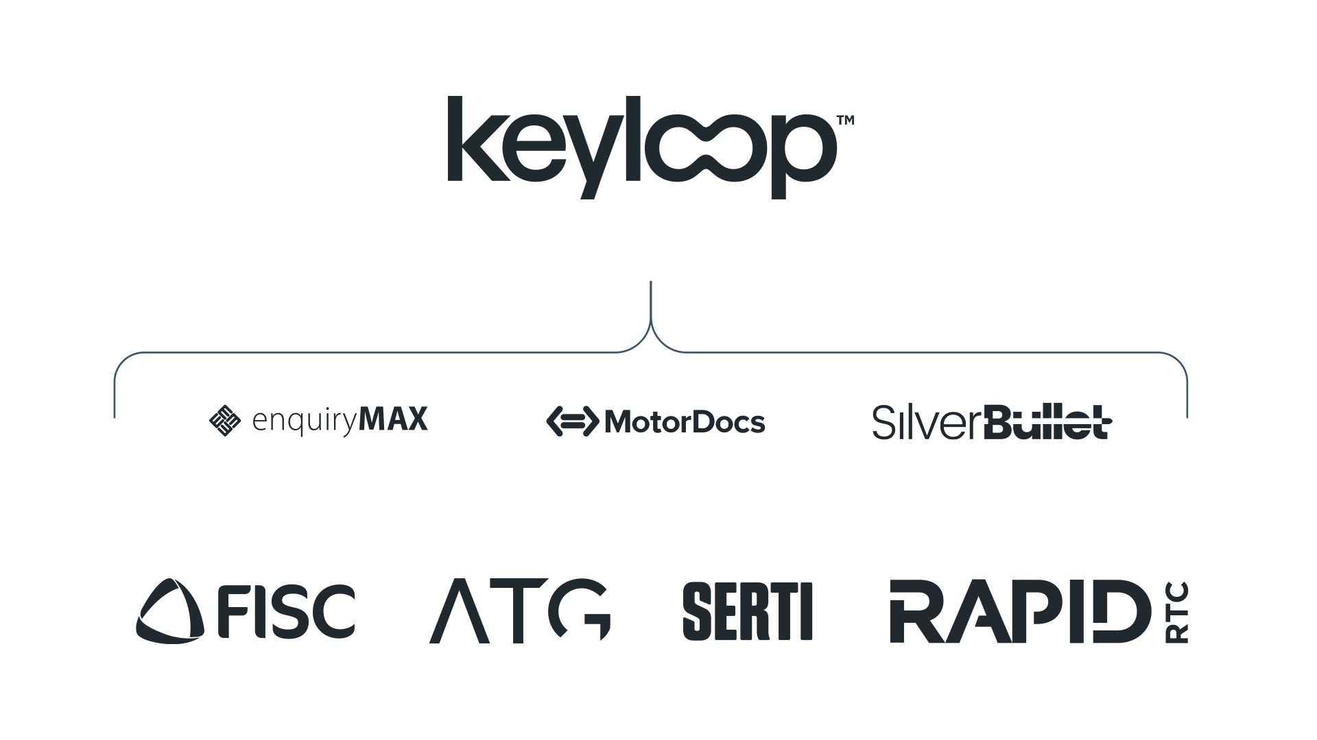 About us - Keyloop
